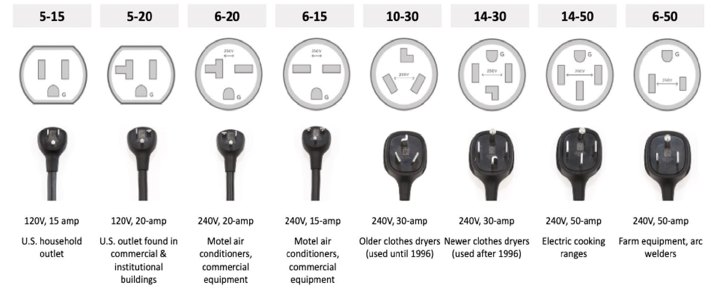 NEMA Plug Types for EV Charging: 5-15 vs 6-20 vs 14-50 Guide – EVDANCE