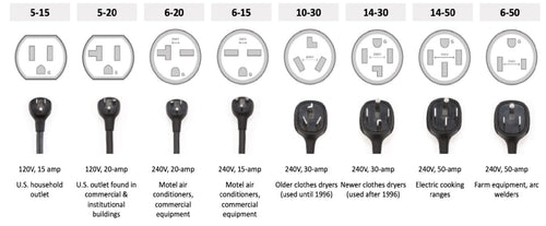 NEMA Plug Types for EV Charging: 5-15 vs 6-20 vs 14-50 Guide – EVDANCE
