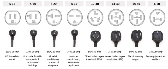 NEMA Plug Types for EV Charging: 5-15 vs 6-20 vs 14-50 Guide – EVDANCE