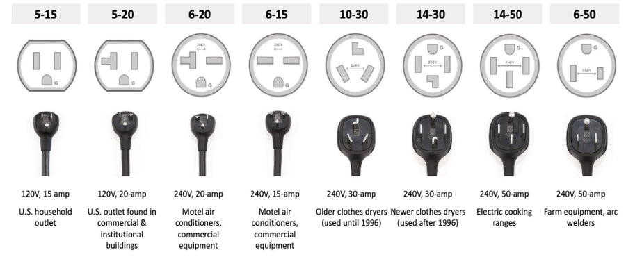 NEMA Plug Types for EV Charging: 5-15 vs 6-20 vs 14-50 Guide – EVDANCE